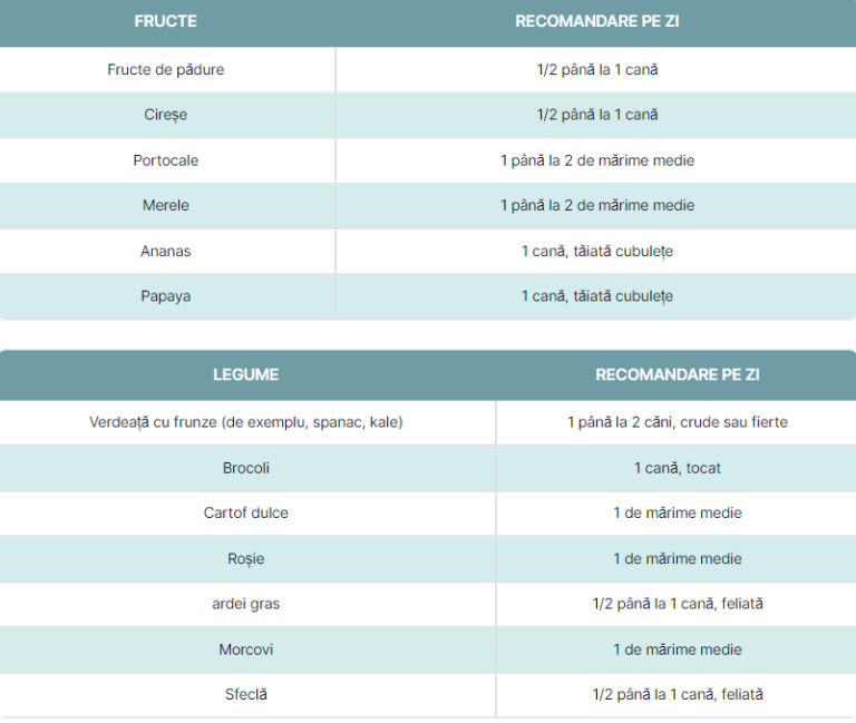 Dieta antiinflamatoare: beneficii, alimente și sfaturi dietetice