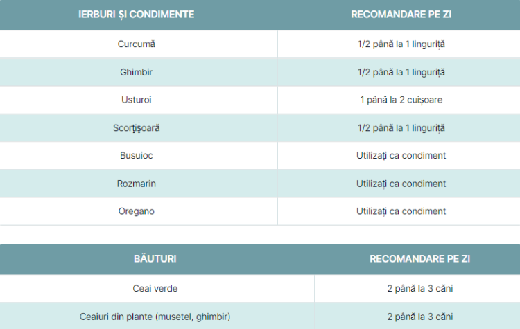 Dieta antiinflamatoare: beneficii, alimente și sfaturi dietetice